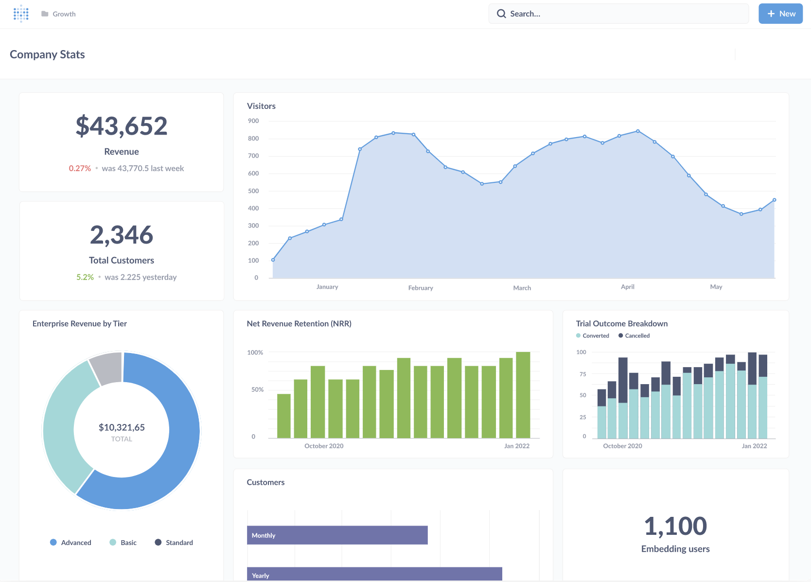 Metabase: Das Beste kostenlose Open Source Dashboard-Tool für Selbsthosting Metabase: Das Beste kostenlose Open Source Dashboard-Tool für Selbsthosting